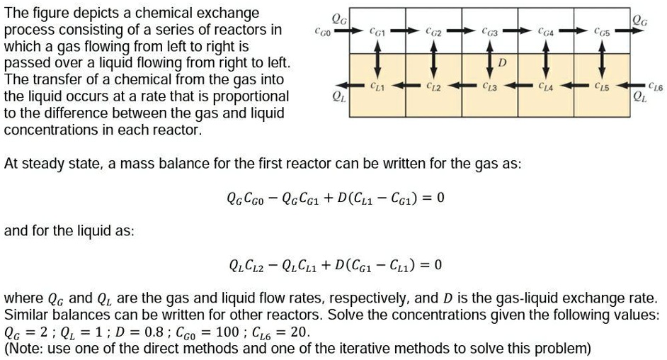 The figure depicts a chemical exchange process consisting of a series of reactors in which a gas ...