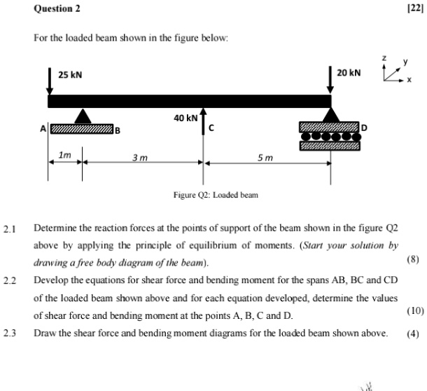 [GET ANSWER] Question 2 For the loaded beam shown in the figure below: A 25 kN 1m 40 kN B C 3 m ...
