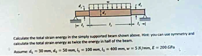 Calculate the total strain energy in the simply supported beam shown ...