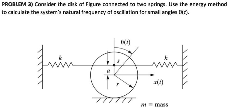 SOLVED: PROBLEM 3) Consider the disk of Figure connected to two springs. Use the energy method ...