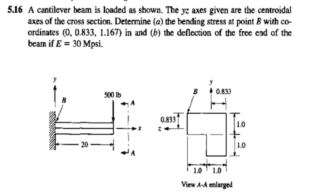 SOLVED: 5.16 A cantilever beam is loaded as shown. The yz axes given ...