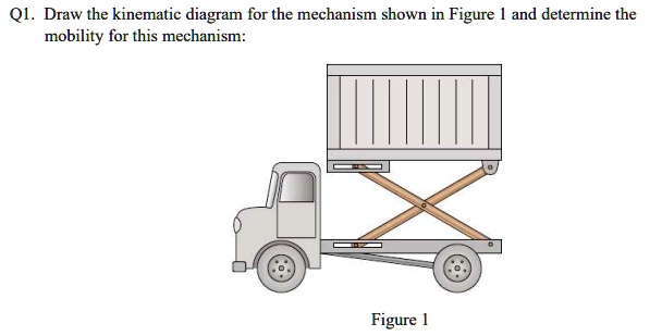 SOLVED: Ql. Draw the kinematic diagram for the mechanism shown in ...