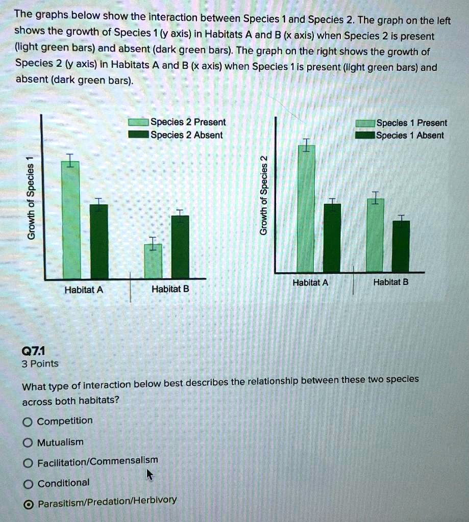 the graphs below show the interaction between species 1 and species 2 ...