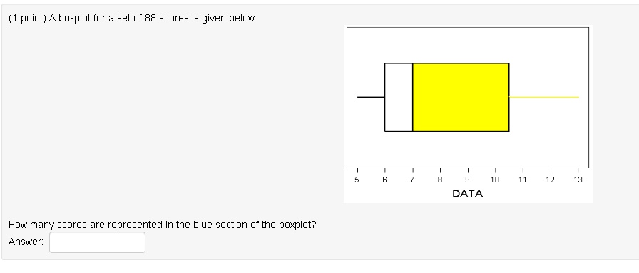 Solved Point Boxplot For A Set Of 88 Scores Is Given Below Data How Many Cores Are 