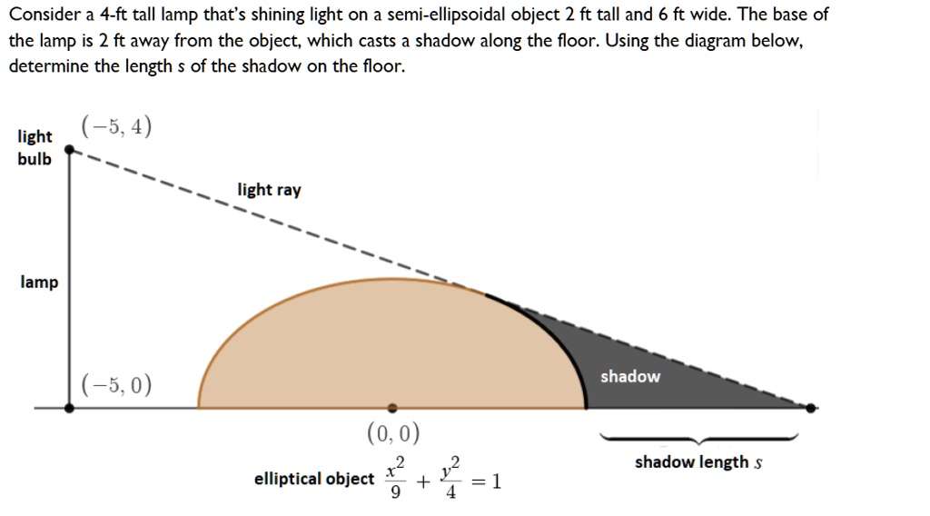 SOLVED: Consider a 4-ft tall lamp that's shining light on a semi ...