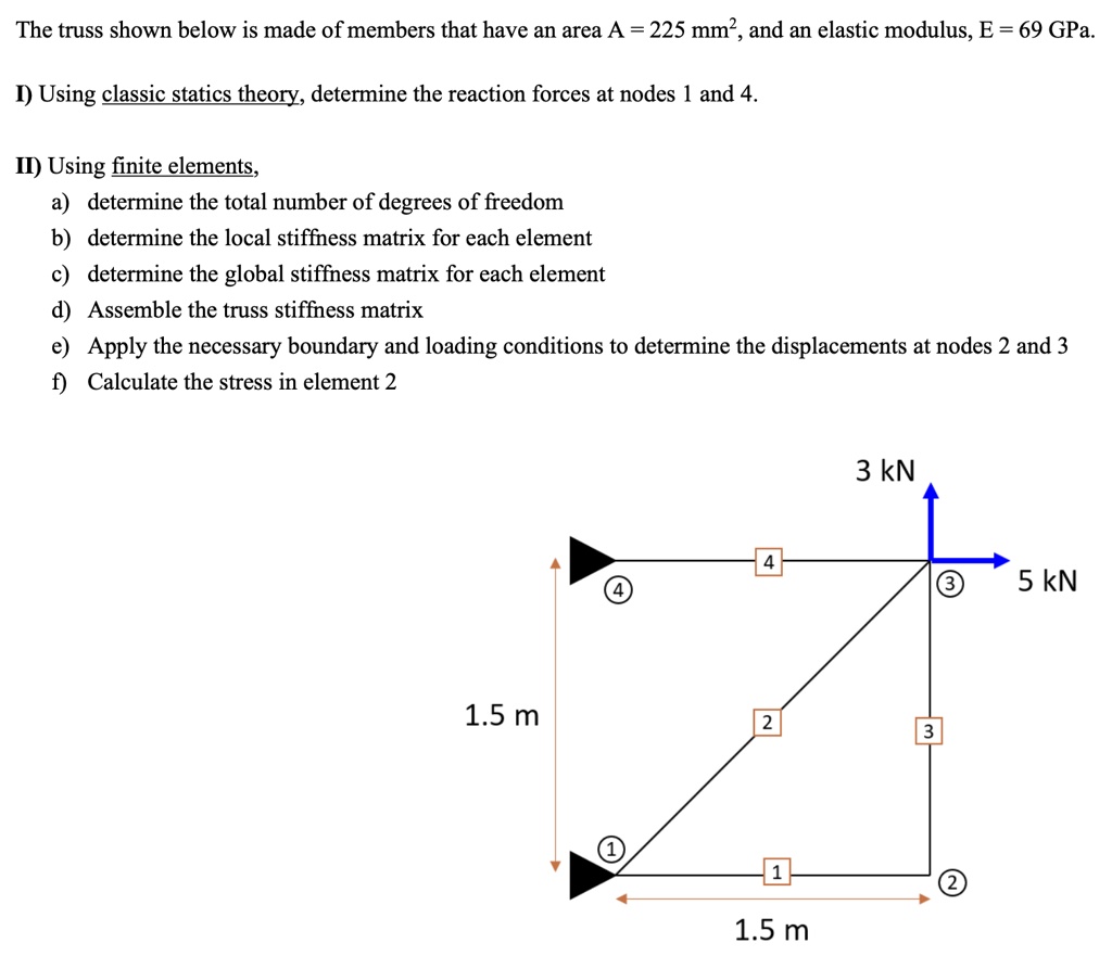 the truss shown below is made of members that have an area a225mm2 and an elastic modulus e69gpa ...