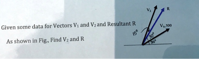 SOLVED: Given some data for Vectors V1 and Vzand Resultant R As shown ...