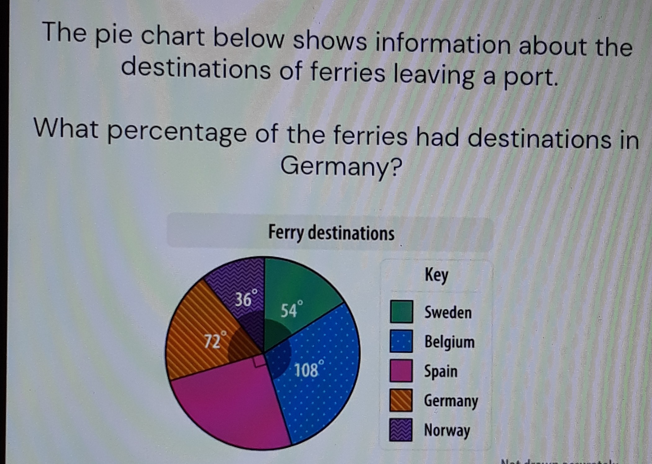 [GET ANSWER] The pie chart below shows information about the ...