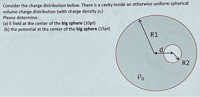 Consider the charge distribution below. There is a cavity inside an ...