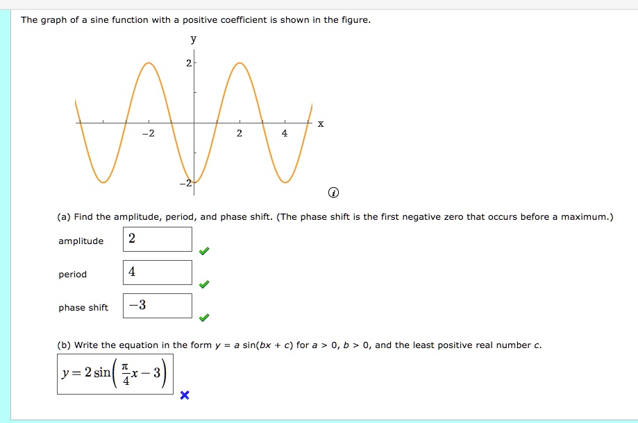 SOLVED: The graph of a sine function with positive coefficient is shown ...
