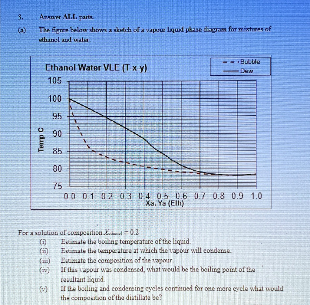 (a) The figure below shows a sketch of a vapor-liquid phase diagram for ...