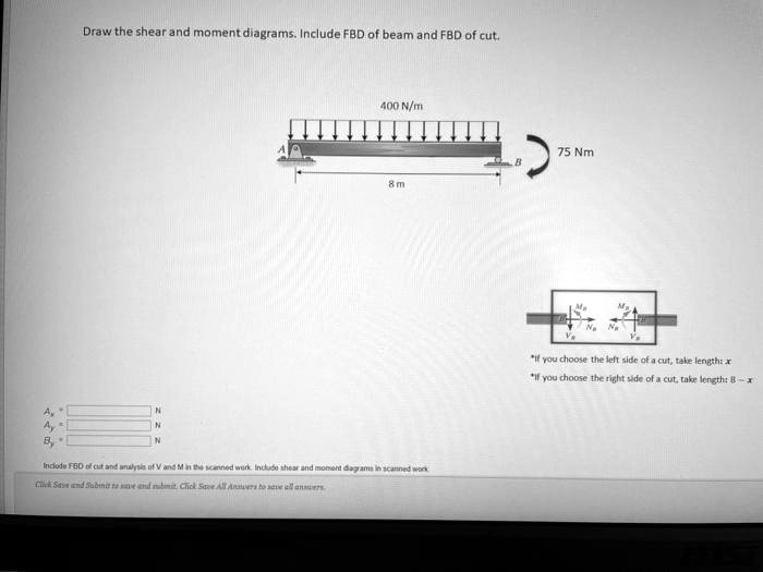 SOLVED: Draw the shear and moment diagrams.Include FBD of beam and FBD ...