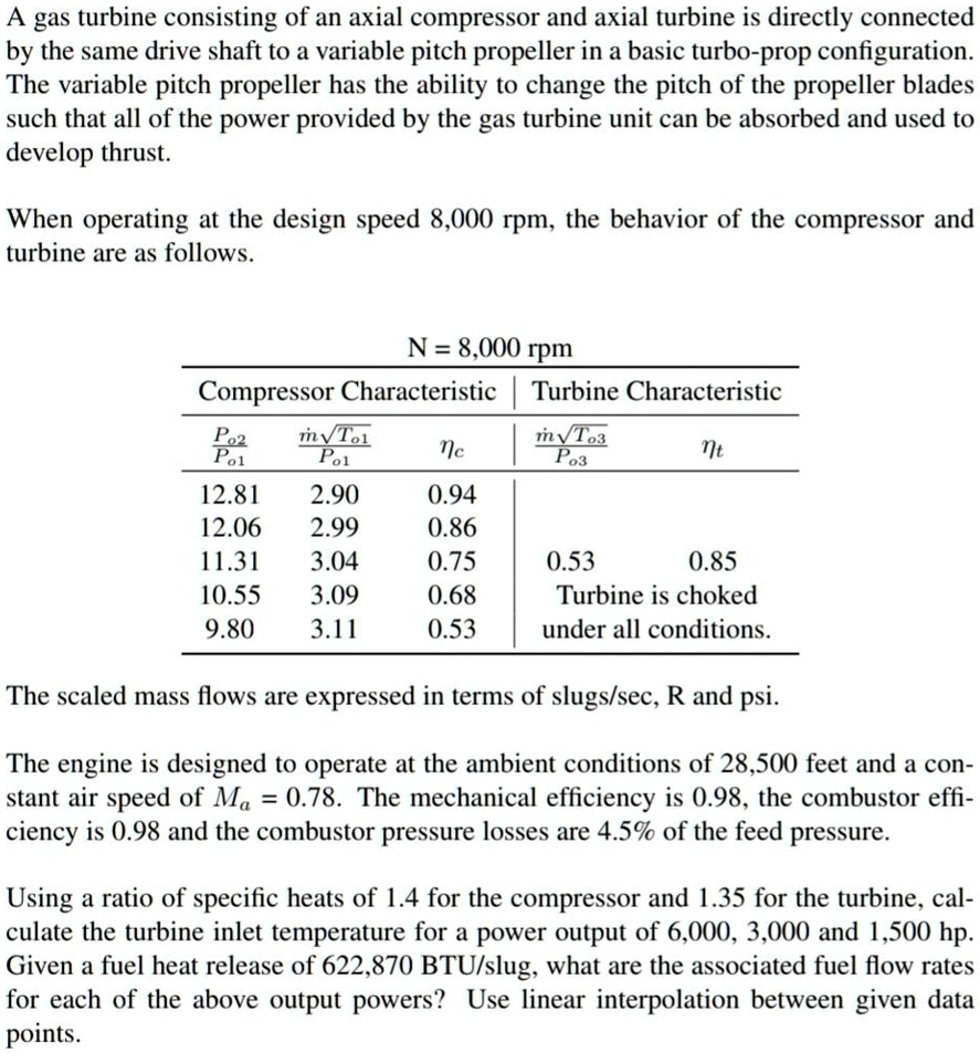 A gas turbine consisting of an axial compressor and axial...