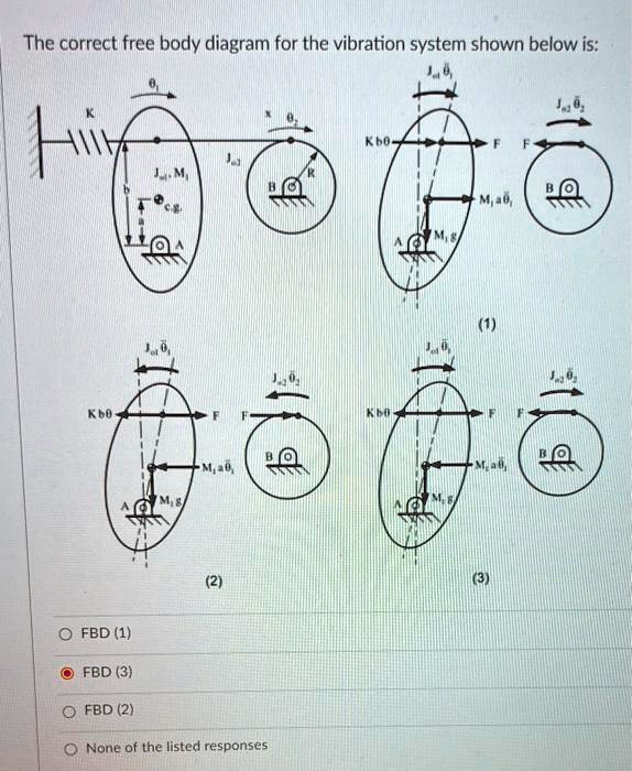 SOLVED: The correct free body diagram for the vibration system shown below is: FBD (1) FBD (3 ...