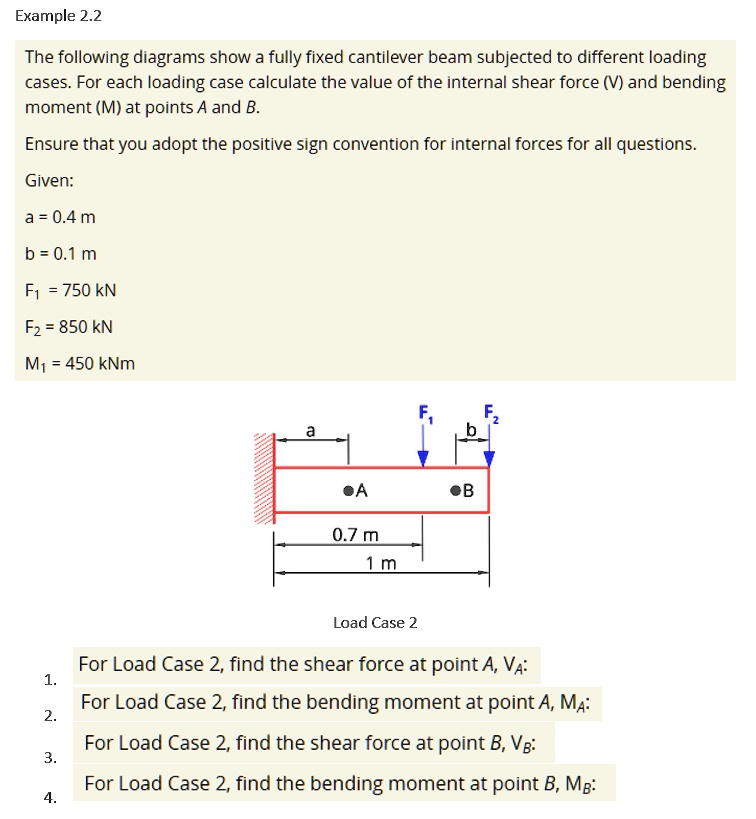 SOLVED: Example 2.2 The following diagrams show a fully fixed ...