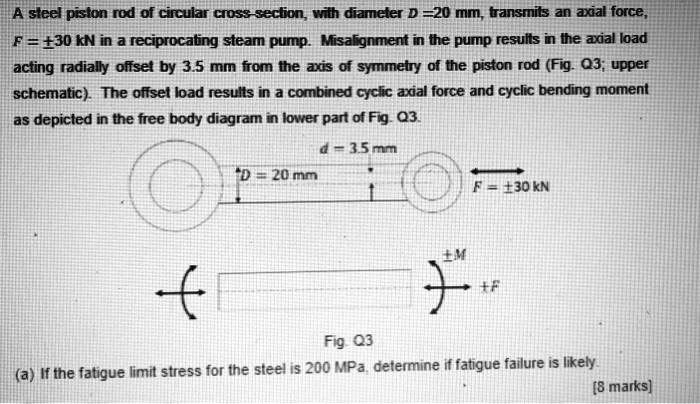 SOLVED: A steel piston rod of circular cross section with diameter D ...