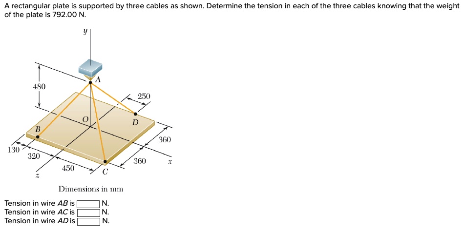 a rectangular plate is supported by three cables as shown determine the ...