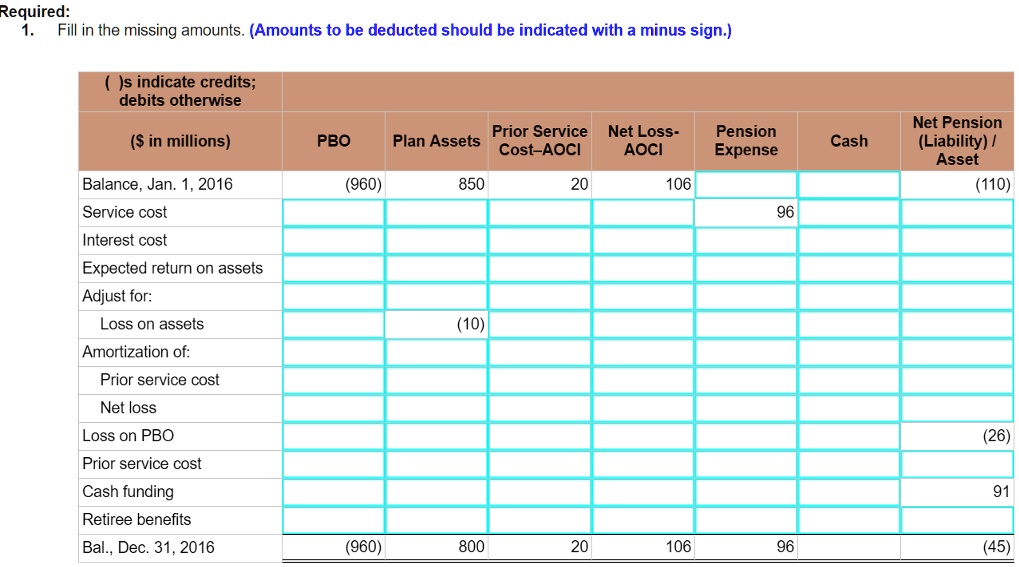 A partially completed pension spreadsheet showing the relationships ...