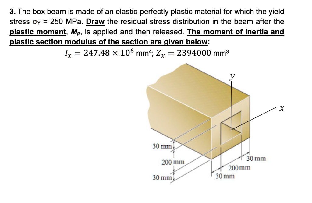 SOLVED: The box beam is made of an elastic-perfectly plastic material ...