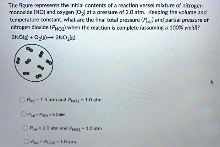 SOLVED:The figure represents the initial contents of a reaction vessel mixture of nitrogen ...