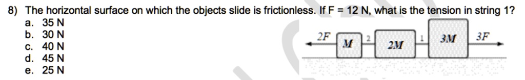 8 The Horizontal Surface On Which The Objects Slide Is Frictionless If