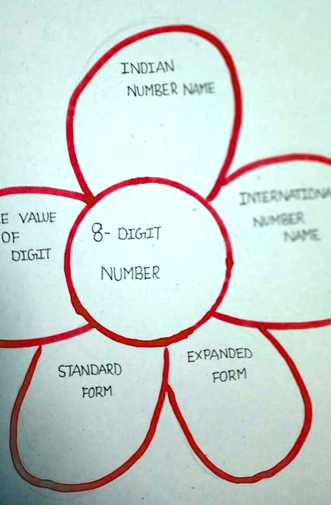 show a 8 digit number in indian international system standard ...
