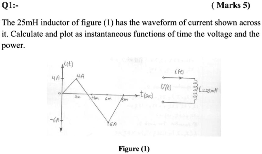 SOLVED: (Marks 5) The 25 mH inductor in figure (1) has the waveform of ...
