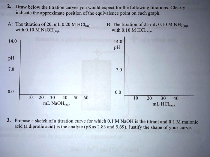 SOLVED: Draw below the titration curves you would expect for the following titrations. Clearly ...