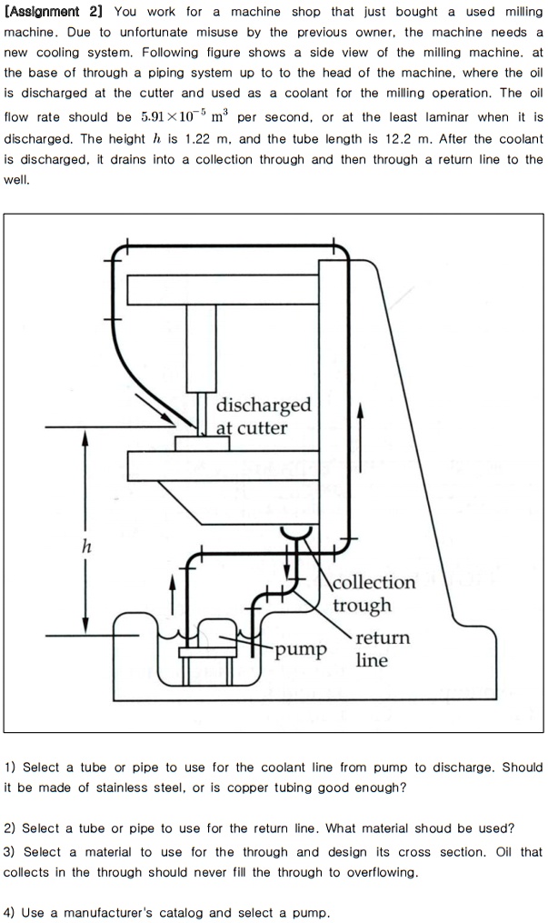 VIDEO solution: [Assignment 2] You work for a machine shop that just ...