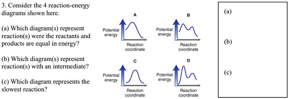 3. Consider the 4 reaction-energy diagrams shown here. (a) Which ...