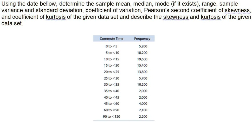 Solved Using The Data Below Determine The Sample Mean Median Mode