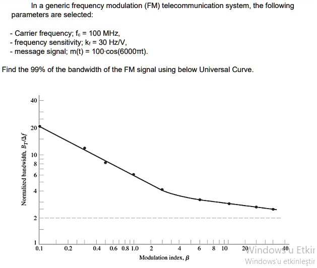 SOLVED: In a generic frequency modulation (FM) telecommunication system, the following ...