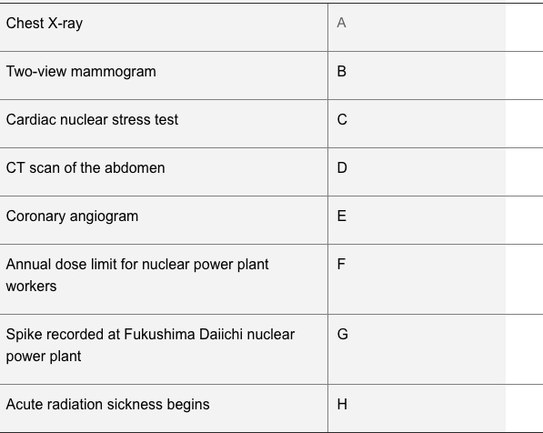 Chest X-ray A Two-view mammogram B Cardiac nuclear stress test C CT ...
