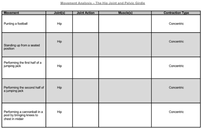 SOLVED: Text: For each action, name the joint action and muscles ...