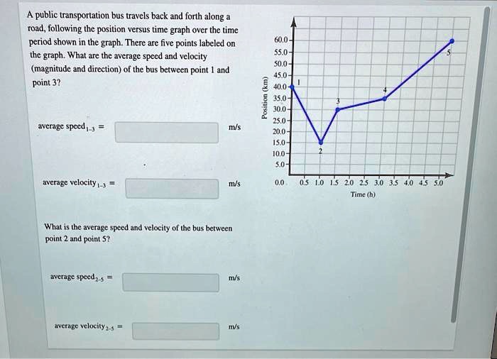 SOLVED: A public transportation bus travels back and forth along a road ...
