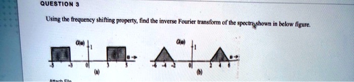 question3 using the frequency shifting propertyfind the inverse fourier transform of the spectr ...