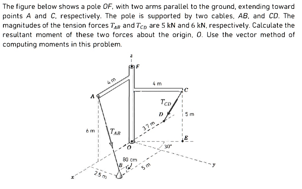 The figure below shows a pole OF, with two arms parallel to...