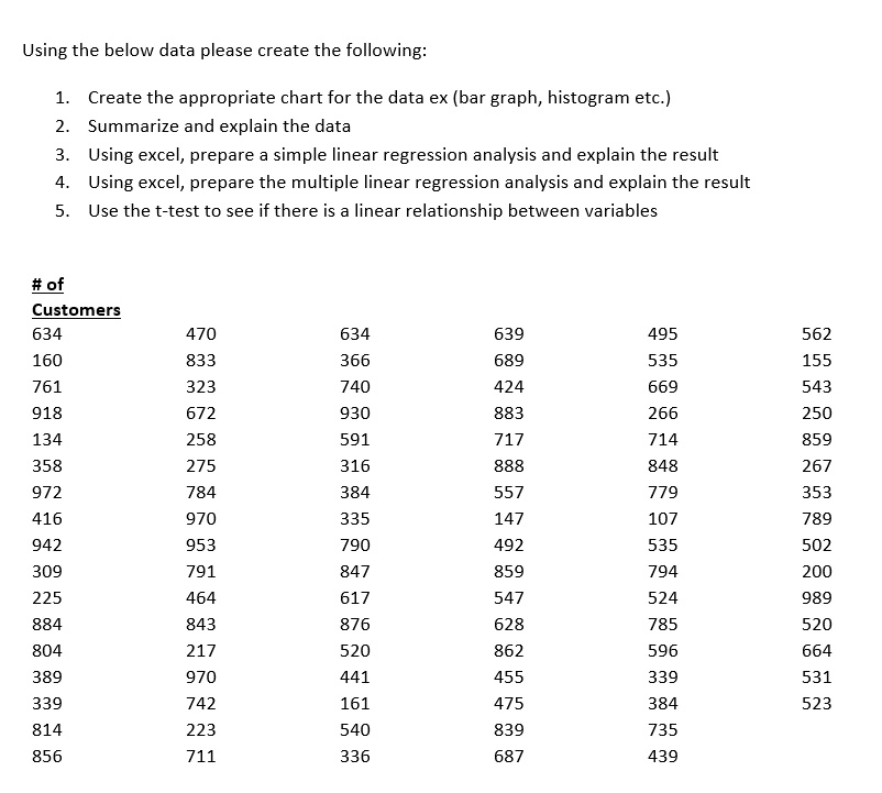 SOLVED: Using the below data please create the following: Create the ...