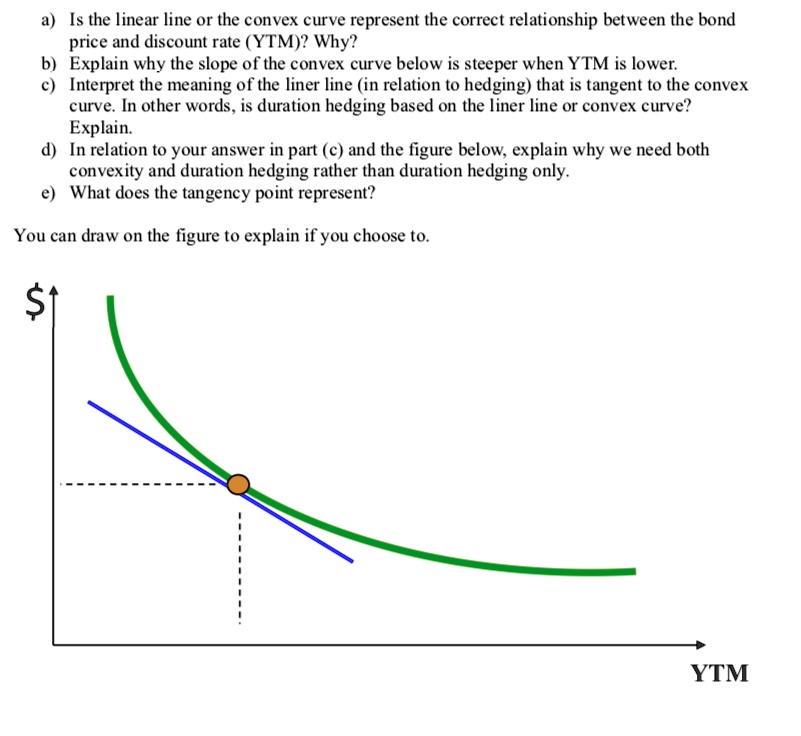 SOLVED: a Is the linear line or the convex curve represent the correct ...