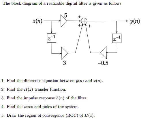 SOLVED: The block diagram of a realizable digital filter is given as ...