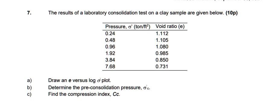 7. The results of a laboratory consolidation test on a clay sample are ...