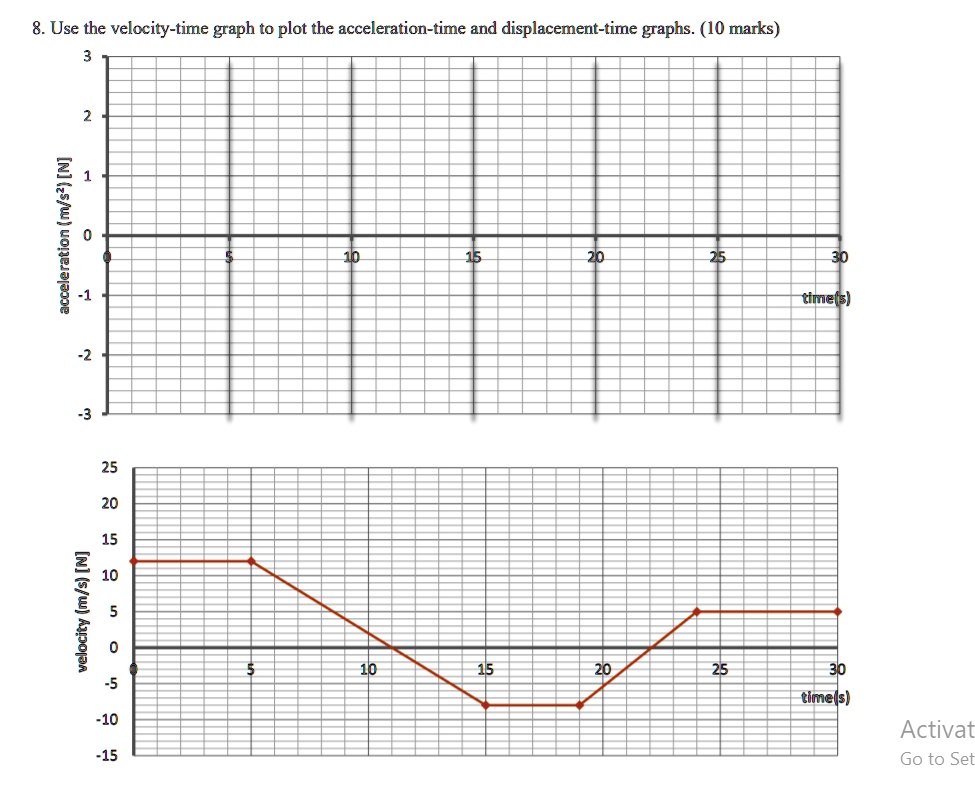 SOLVED: Use the velocity-time graph to plot the acceleration-time and ...