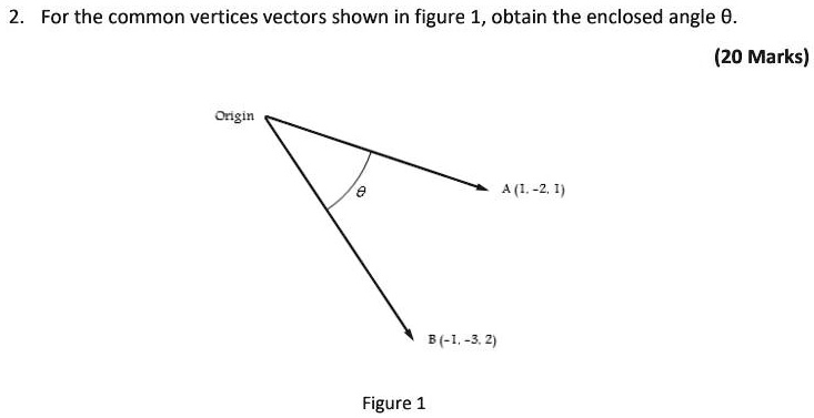 2. For the common vertices vectors shown in figure 1, obtain...