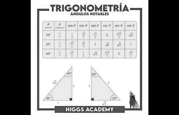 SOLVED: verificar las razones trigonométricas de los ángulos notables en los triángulos y la ...