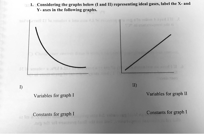 SOLVED: Considering the graphs below (Iand I) representing ideal gases ...