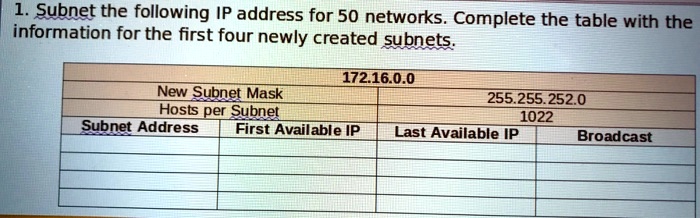 Subnet the following IP address for 50 networks. Complete the table ...