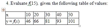 4. Evaluate f(15), given the following table of values: x 10 20 30 40 50 y = f(x) 46 66 81 93 101