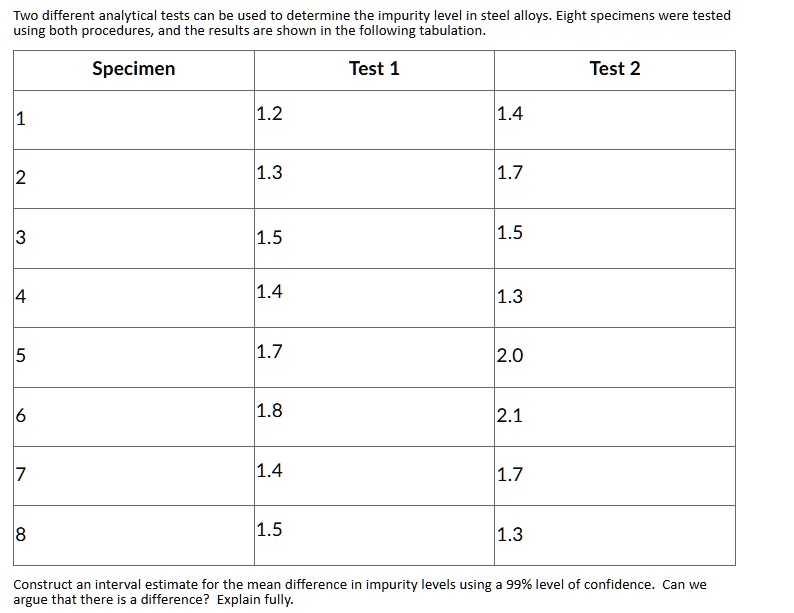 two different analytical tests can be used to determine the impurity ...