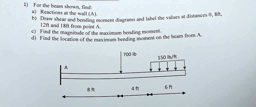 1 for the beam shown find a reactions at the wall a b draw shear and bending moment diagrams and ...