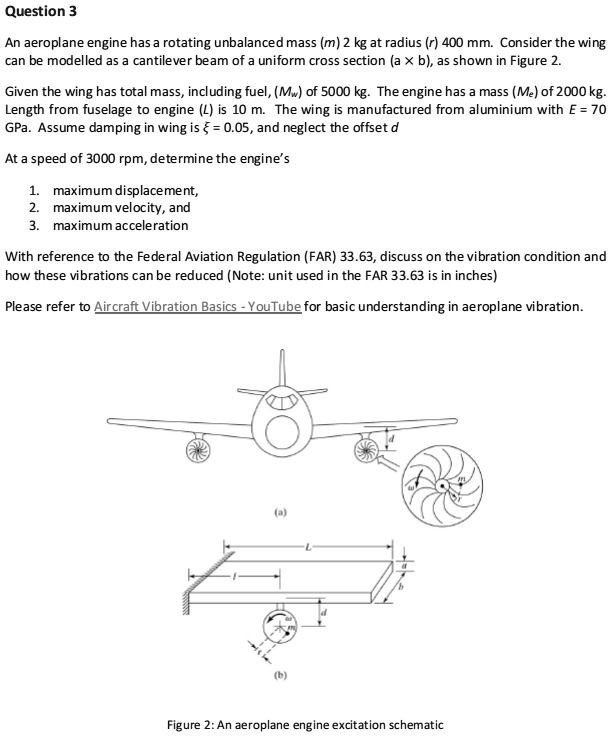 SOLVED: An aeroplane engine has a rotating unbalanced mass (m) 2 kg at ...